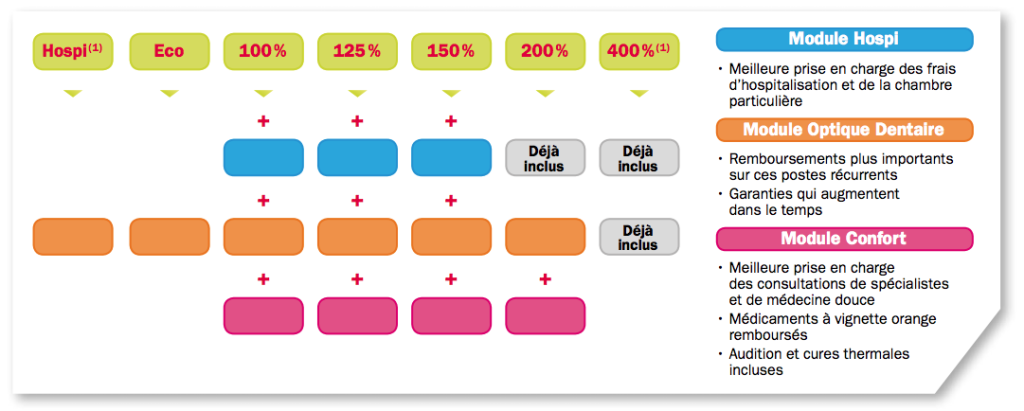 Mutuelle Santé AXA Seniors et retraités. Offre spéciale avec Desideo ...
