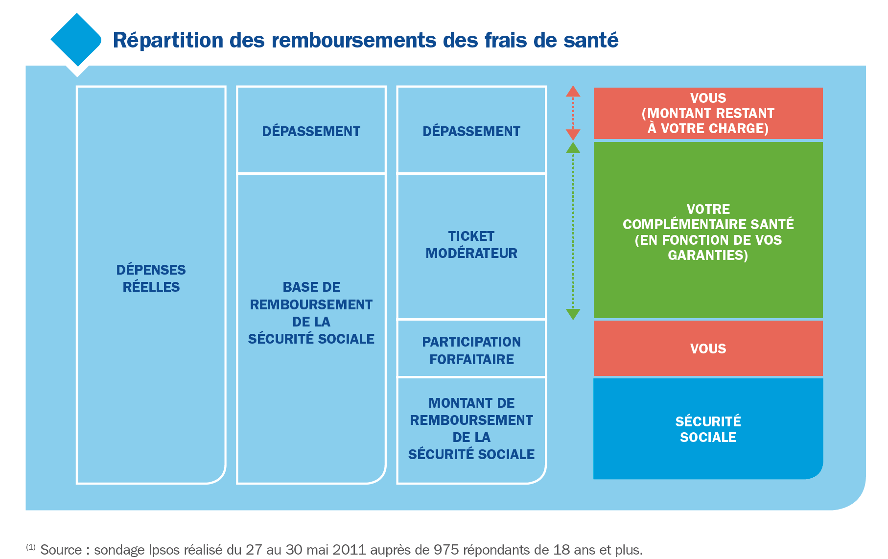 Mutuelle Santé AXA Seniors et retraités. Offre spéciale avec Desideo ...